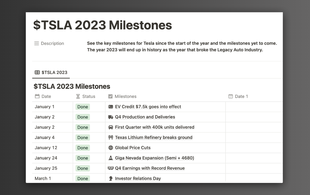 Brighter $TSLA: One Place Everything For $TSLA – Brighter with Herbert