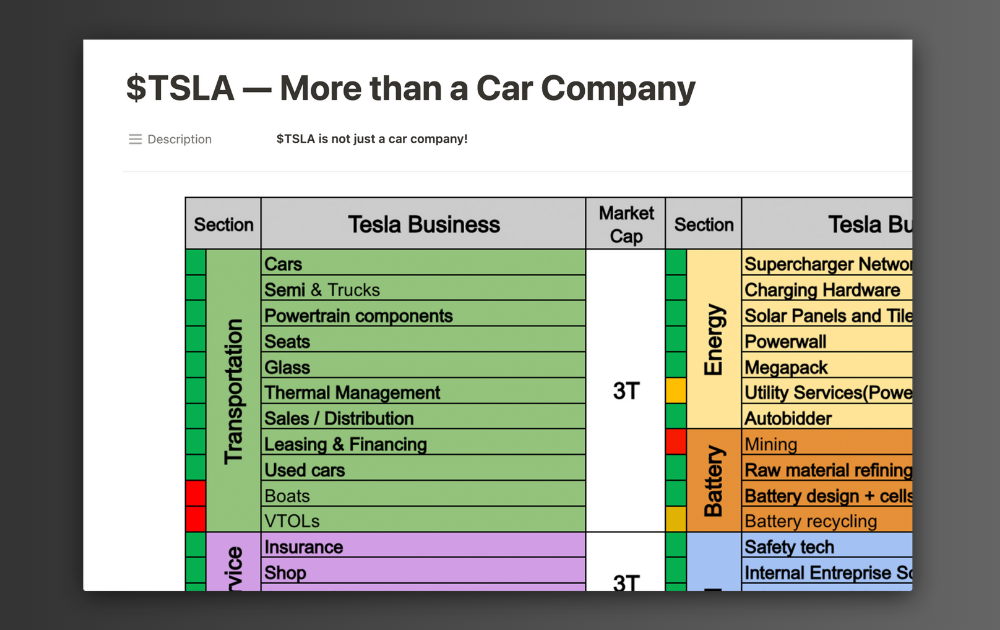 Brighter $TSLA: One Place Everything For $TSLA – Brighter with Herbert