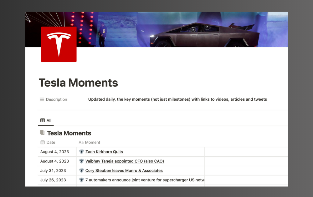 Brighter $TSLA: One Place Everything For $TSLA – Brighter with Herbert