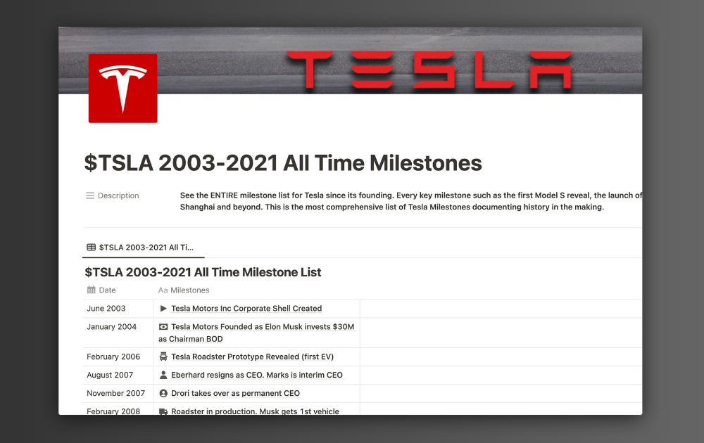 Brighter $TSLA: One Place Everything For $TSLA – Brighter with Herbert